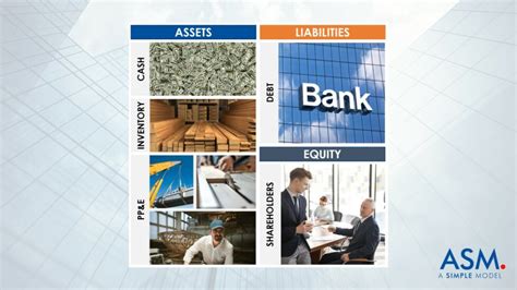 Three Financial Statements A Simple Model