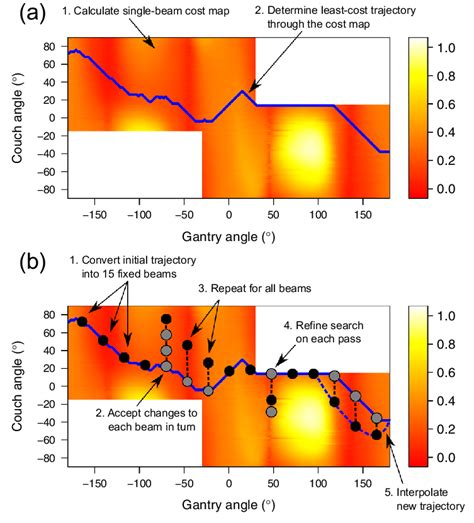 Non Coplanar Trajectory Optimization Methods For A The Geometric