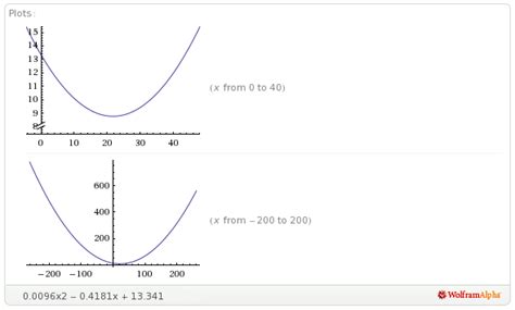 Regression How Can I Regress A Downward Trending Number Series In Excel Super User