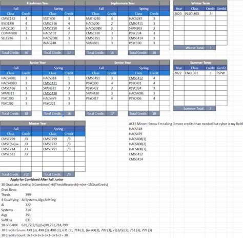 Has 4 Year Planning Gone Too Far NSFW Schedule Porn R UMD