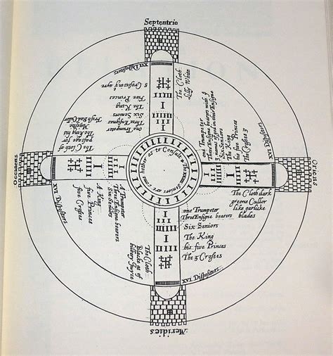 A Table Of Dr John Dees Used In His System Of Enochian Magick This