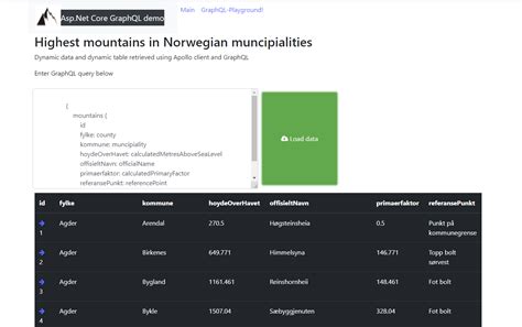 Coding Grounds Graphql In Aspnet Core Creating A Flexible Api