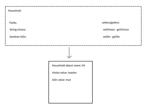 Java Manipulating Variables Using Setters And Getters Stack Overflow