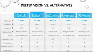 Deltek Vision Enterprise Resource Planning Pptx