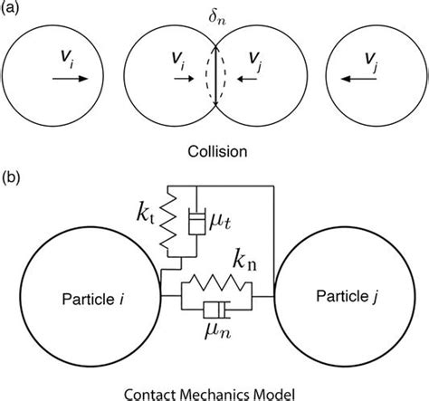 Flocculation Dynamics Of Cohesive Sediment In Turbulent Flows Using Cfd Dem Approach Intechopen