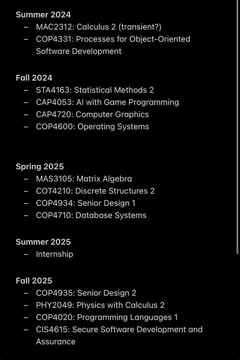 Cs Major These Are My Classes U Til Graduation Is It Doable Rucf