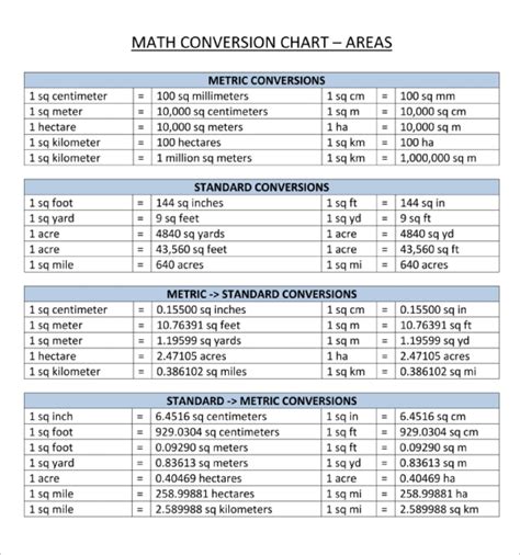Printable Metric Conversion Charts And Tables