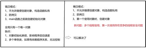 从C语言到C 40 多线程相关 C 线程接口 线程安全问题加锁 shared ptr STL 单例 c 单例加锁 CSDN博客