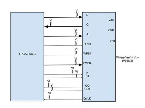 Interfacing Qdr Ii Synchronous Sram With High Speed Fpgas Part 1 Ee