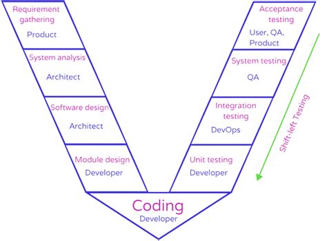 Tests Are Not Enough Why Code Integrity Matters Qodo