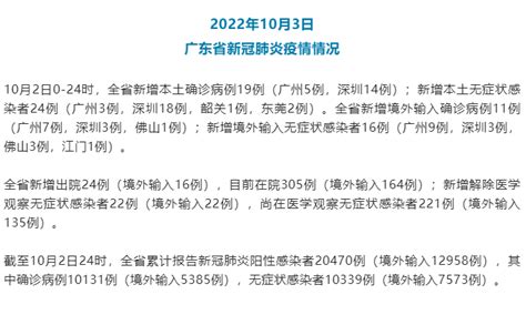 10月2日 广东新增本土“1924”31省份新增本土116432广州全省