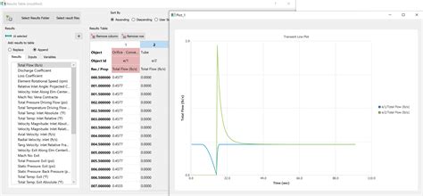 Tutorial 7 Transient Flow Analysis Using Feed Forward Controller Model