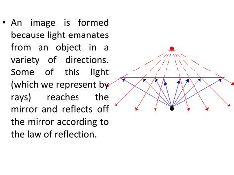 The Nature And Propagation Of Light Ppt