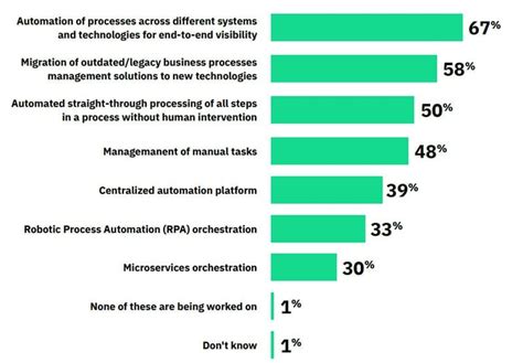 The Ultimate List Of Marketing Automation Statistics In 2024