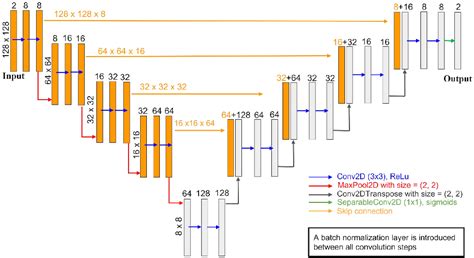Accelerating Phase Field Based Simulation Via Machine Learning