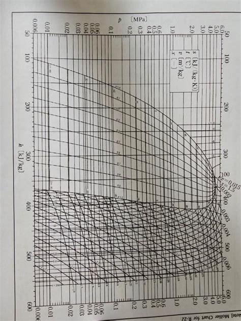 How To Find Enthalpy And Entropy Using Moliere Chegg