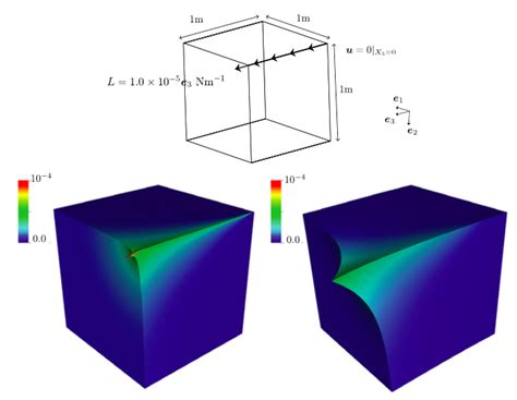 Computational Physics Group