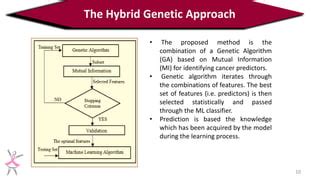 Breast Cancer Diagnosis Using A Hybrid Genetic Algorithm For Feature