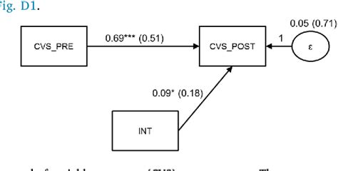 Figure 1 From Improved Application Of The Control Of Variables Strategy As A Collateral Benefit
