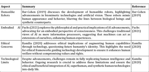 table 1 from integrating superhumans and synthetic humans into the