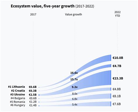 What Kind Of Chart Is This How Can I Replicate This R Charts