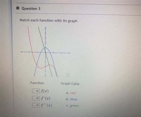 solved question 3 match each function with its graph