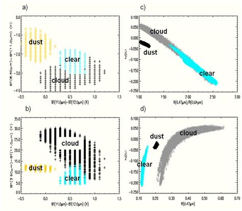 Remote Sensing Special Issue Atmospheric Remote Sensing