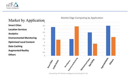 Edge Computingpptx