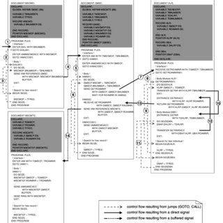 Example mapping of a simple PLEX structure graph to a ROOM graph ...