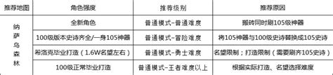 Dnf110级搬砖指南dnf110级搬砖攻略详解3dm网游