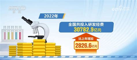 数据里看见发展 我国基础研发经费总量迈上新台阶 新闻频道 央视网 cctv