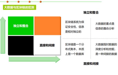 大数据技术与实践学习 csdn博客