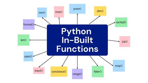 Nidhi Bansal On Linkedin Data Science With Python Functions Data