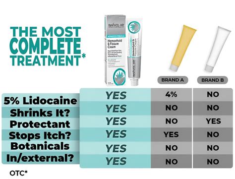 Advanced Hemorrhoid Cream