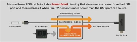 Mission Cables Usb Power Cable For Fire Tv Stick Fire Tv Not Included