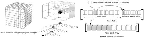 Large Scale D Reconstruction On Intel Platforms