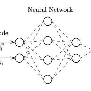 Schematic Representation Of The Proposed Hybrid Model Download Scientific Diagram