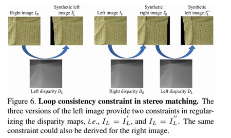 Self Supervised Learning For Stereo Matching With Self Improving