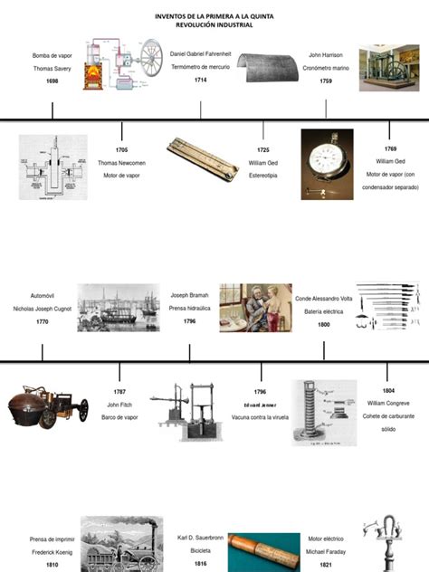 Linea Del Tiempo Revolucion Industrial Tecnología Energía Y Recursos