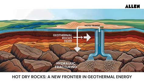 Geothermal Energy Types Uses Advantages And Faqs