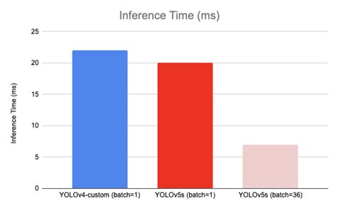 Responding To The Controversy About YOLOv