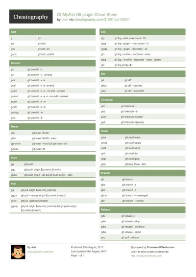 190 git cheat sheets cheat sheets for every occasion