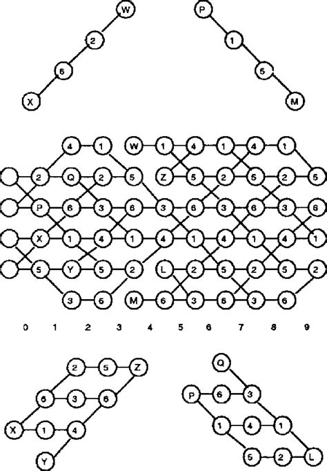 Figure 2 From Design And Performance Of A Vlsi 12 Mbs Trellis Coded