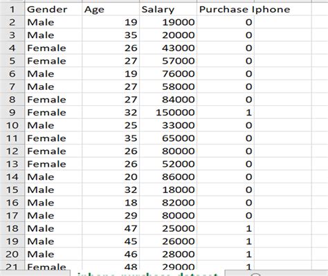 Github Sms4337machine Learning 01 Prediction Using Decision Tree