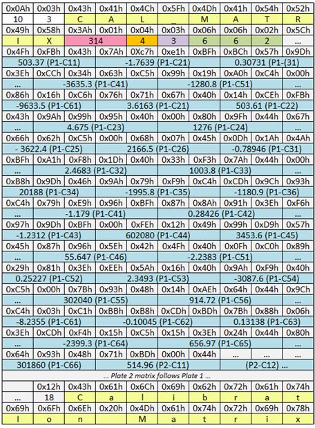 Forceplatformcalmatrix
