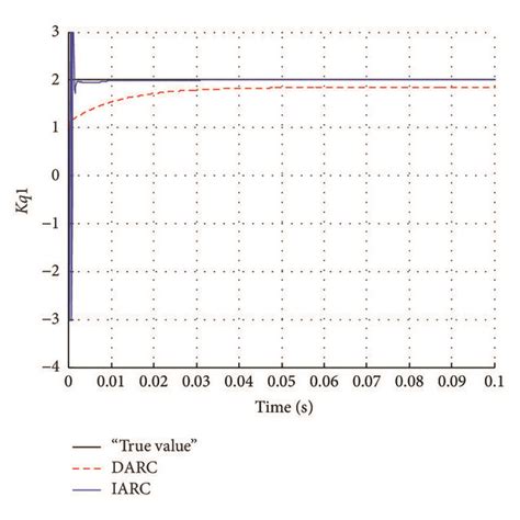 Speed Waveforms After Torque Ripple Minimization Download Scientific Diagram