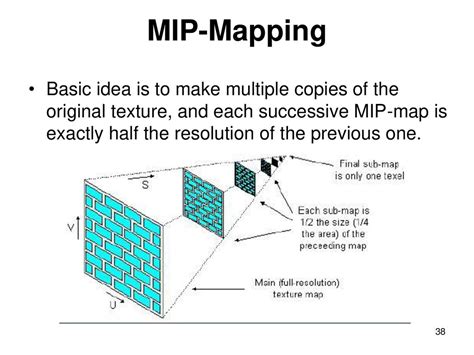 Interactive Graphics Algorithms Ying Zhu Georgia State University Ppt