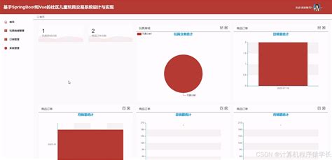 Java毕业设计 基于springbootvue的小区儿童玩具互换交易系统设计与实现源码lw部署文档全bao远程调试代码讲解等 Csdn博客