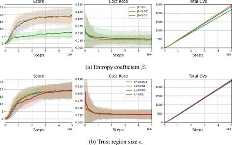 Figure 1 From Trust Region Based Safe Distributional Reinforcement Learning For Multiple