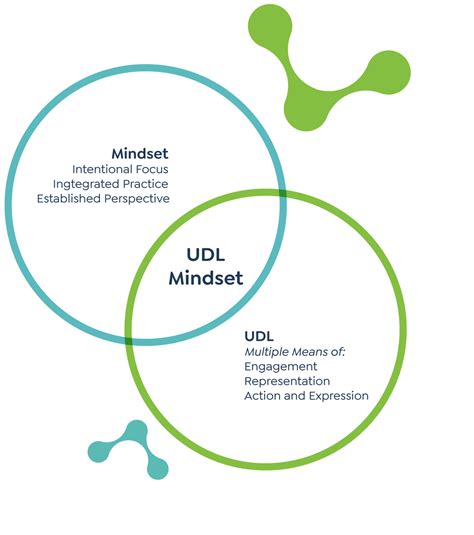 A Pathway To Authentic Assessment The Core Collaborative